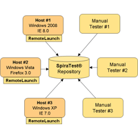 友環公司-Inflectra SpiraTest 測試軟體工具開發追蹤檢測